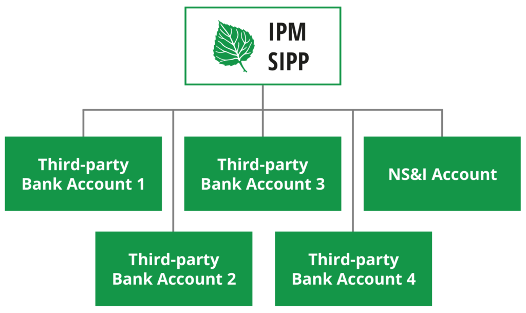 Here’s everything clients can put in a SIPP - IPM Pensions