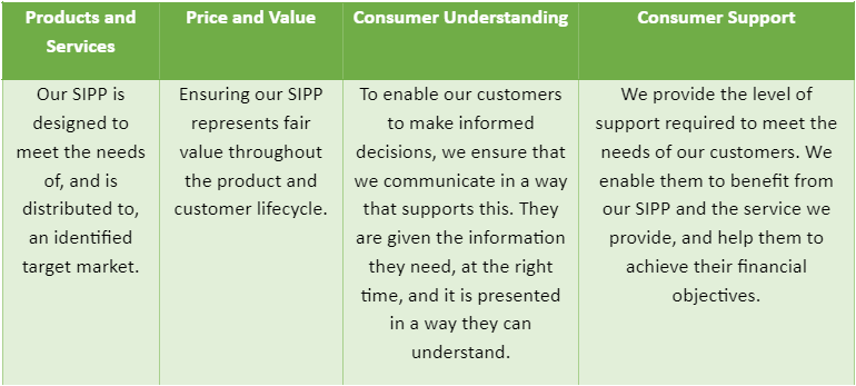 Consumer Duty and IPM: Everything you need to know (and some useful ...