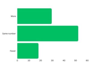 The state of the SIPP market in 2024 – here’s what you told us - IPM ...